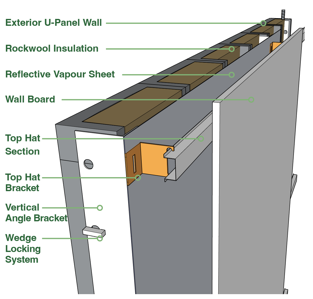 Single Wall System – U-Panel
